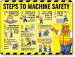 A Step by Step Guide to Machine Safety Poster | Machine Guards Pinch ...