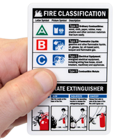 Emergency Fire Response Cards